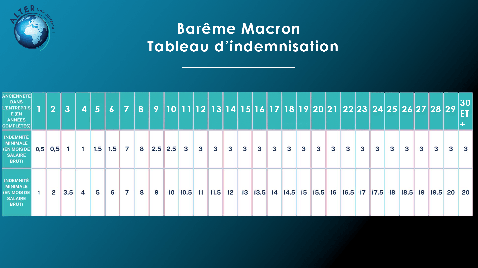 Évaluation de l'Impact du Barème Macron - ALTER Expertises